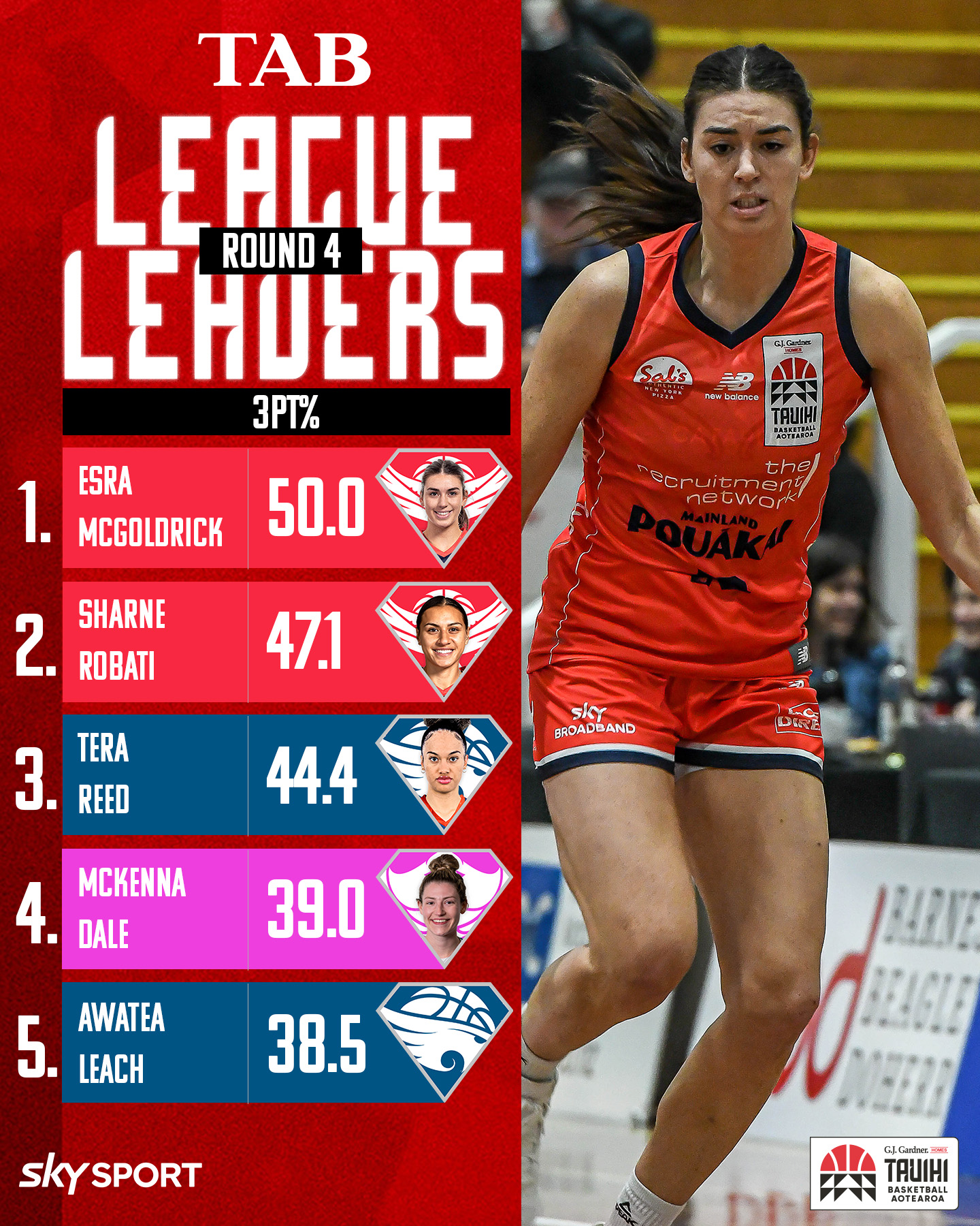 2023 League Leaders – Tauihi Basketball Aotearoa